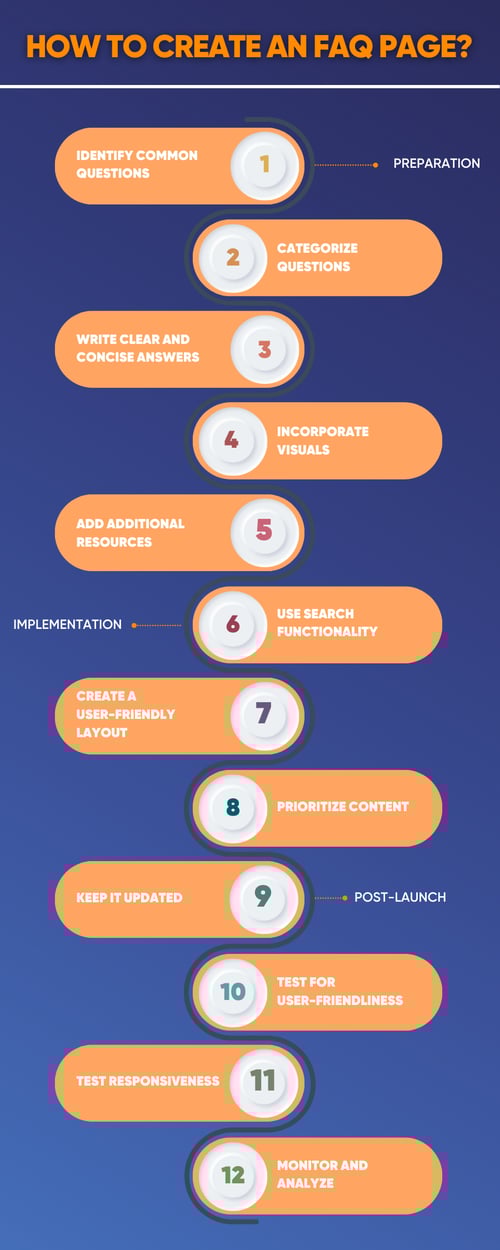 9 Top-notch FAQ Page Examples & How to Build Your Own